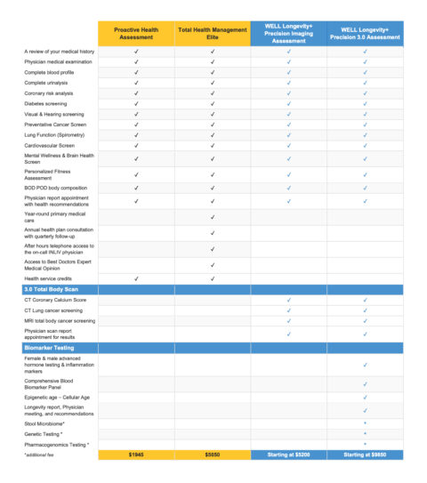 Preventive Doctor, Preventive Health Care - INLIV Calgary